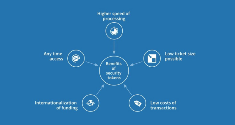 Security tokens are a rapidly growing market - Esper Wealth